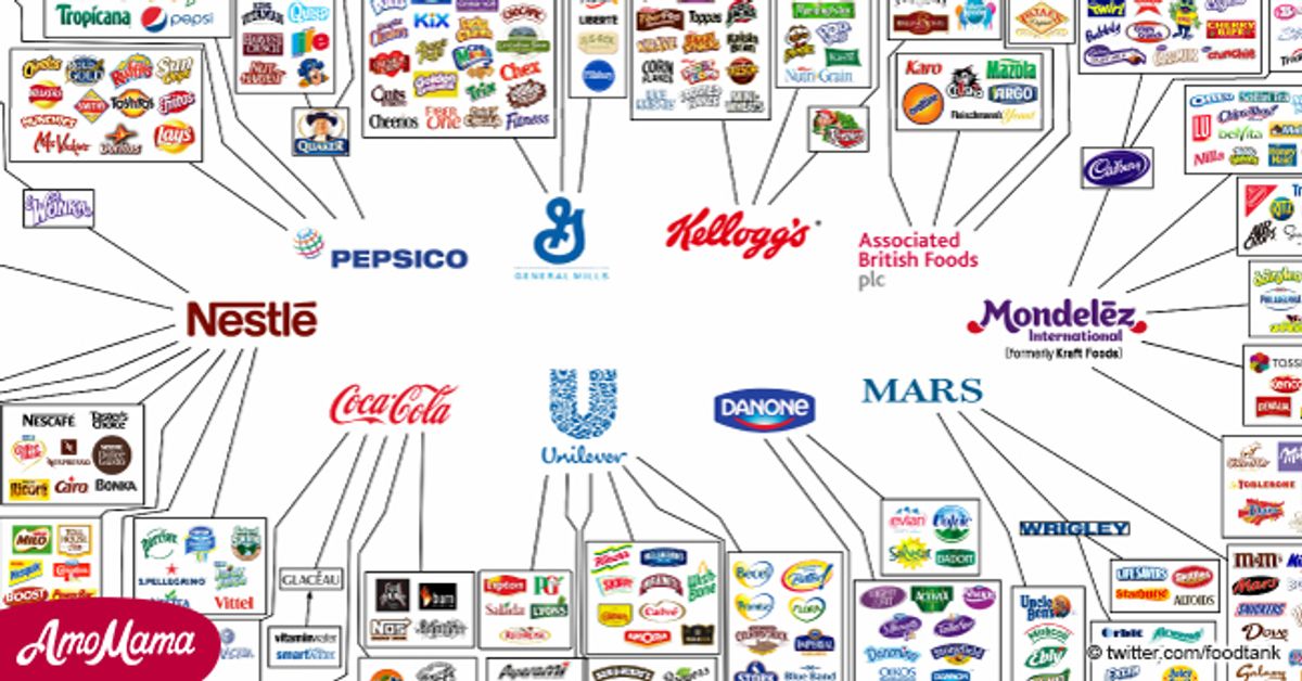 Here Are 10 Companies That Control Almost Every Food and Beverage You Buy