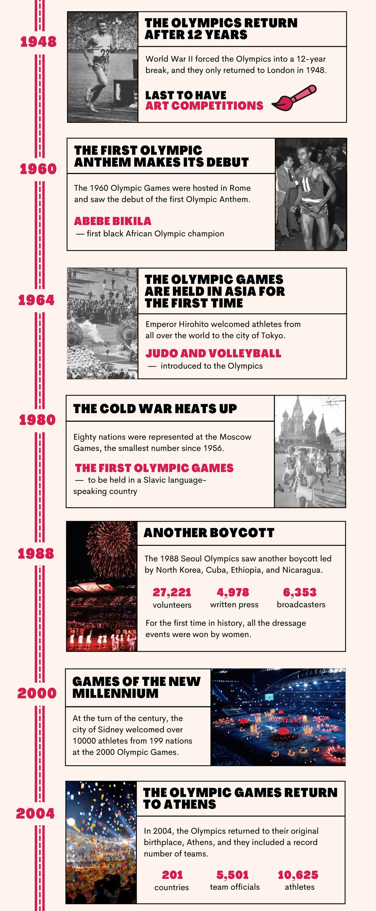 Weekly Infographic: Everything You Need to Know about the Olympic Games ...